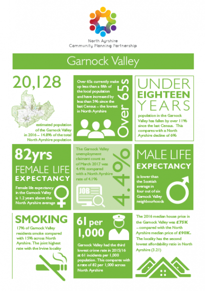 Garnock Valley – North Ayrshire Community Planning Partnership