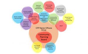 North Ayrshire Community Planning Partnership : A Better Life