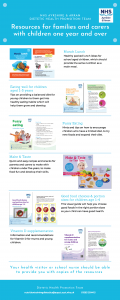 Healthy Eating Resources for Families - Northayrshire Community